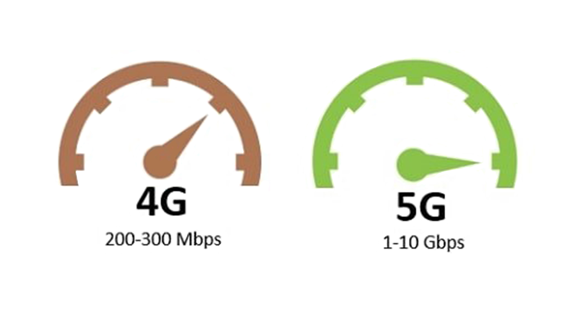 귀하의 필요에 가장 적합한 5G Mifi 장치를 선택하는 방법